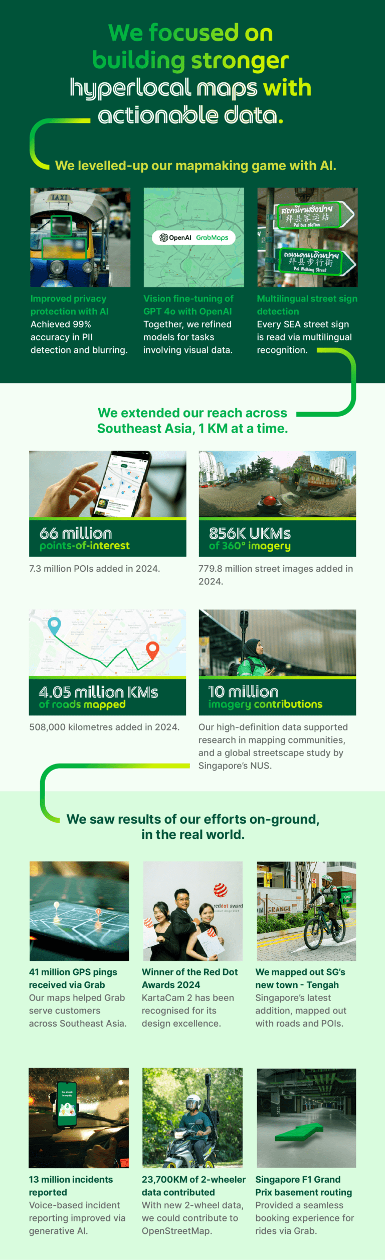 2024 year in review | GrabMaps