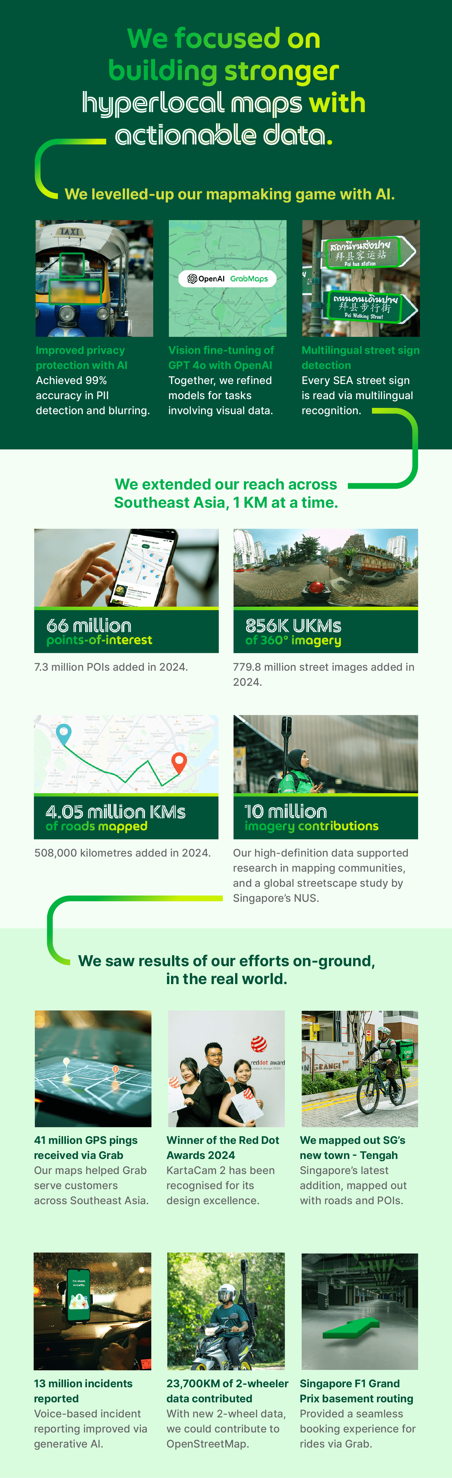 2024 year in review | GrabMaps