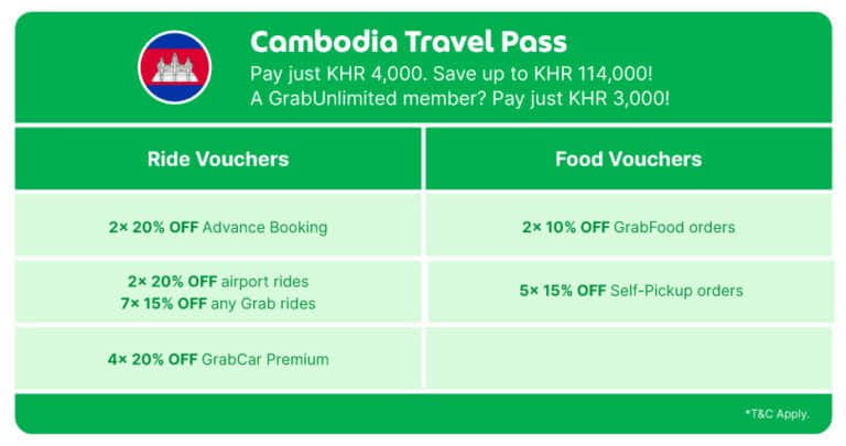 Grab rolls out travel promo bundle for users