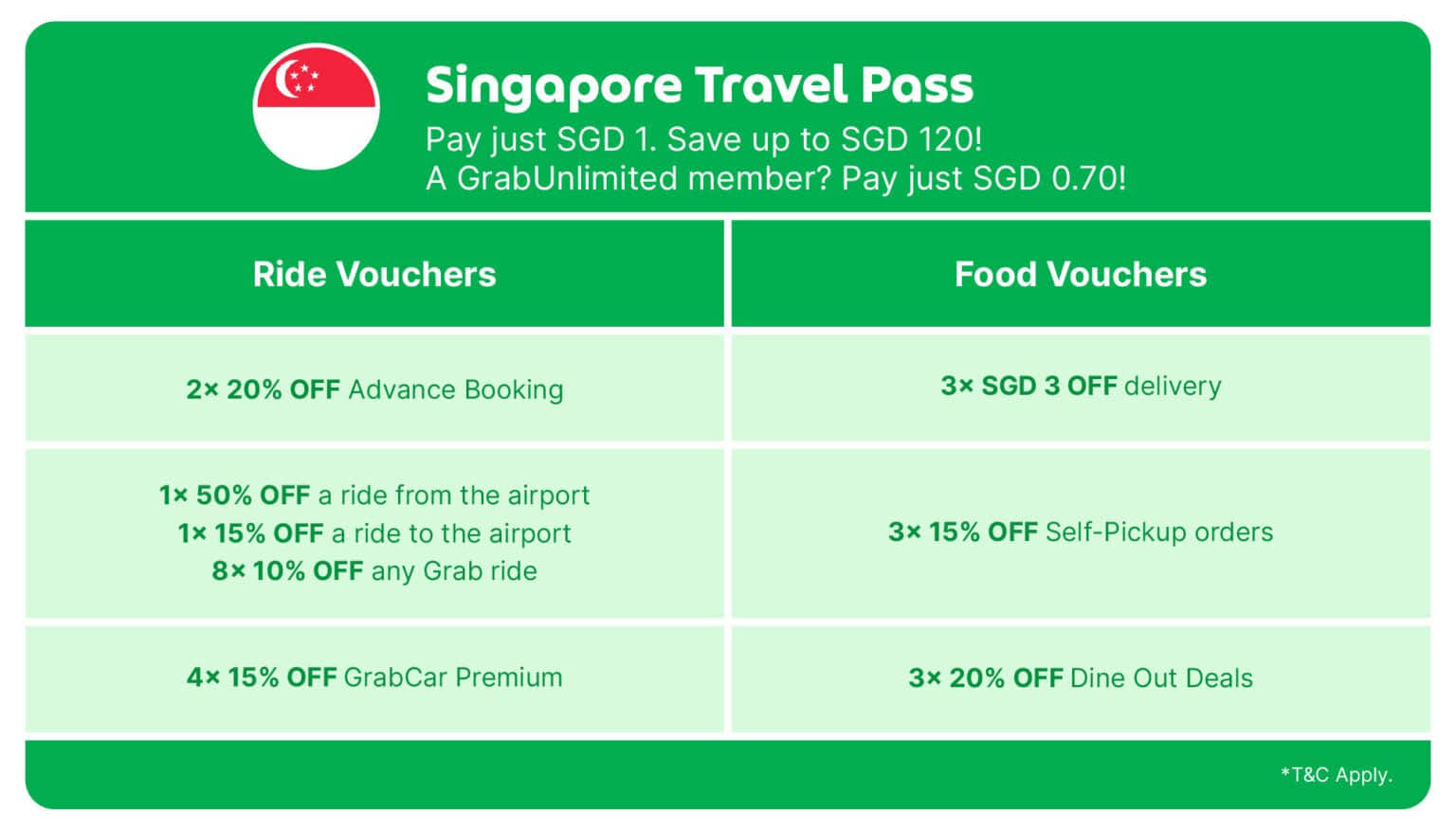 Grab rolls out travel promo bundle for users