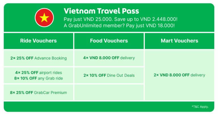 Grab rolls out travel promo bundle for users