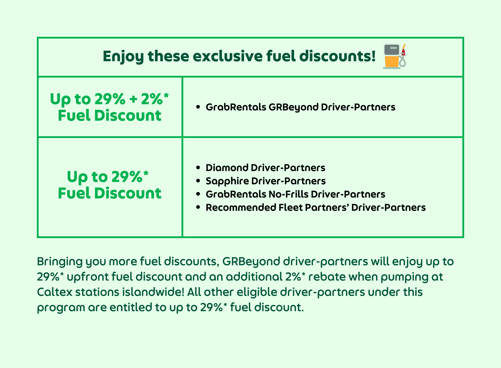 Best Petrol Discounts for PHV Drivers in Singapore | Grab SG