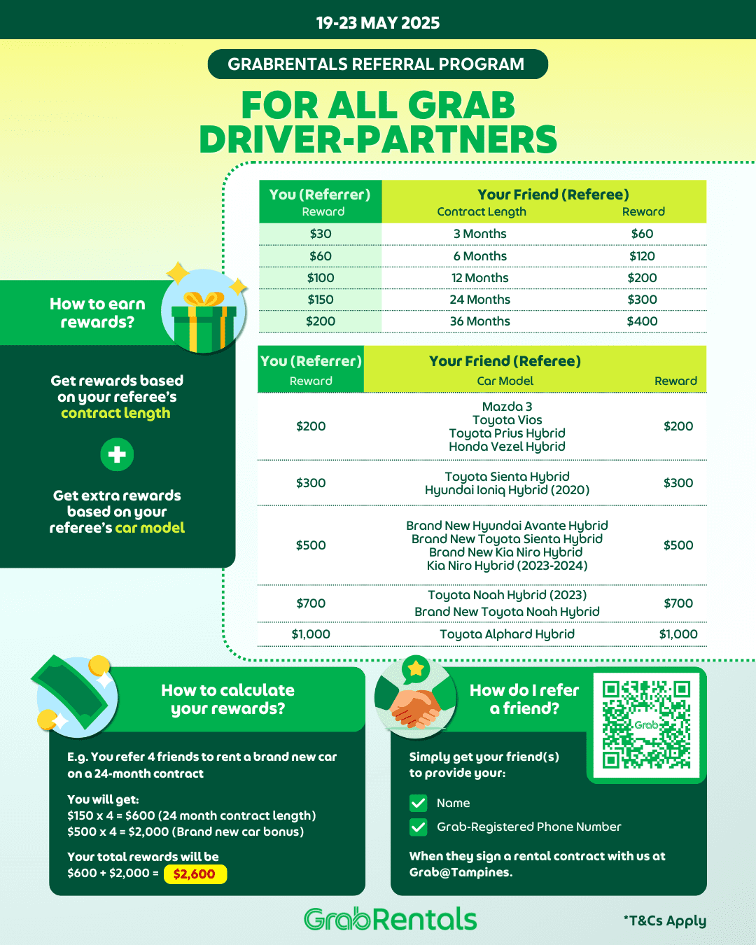 GrabRentals - PHV Car Rental | Private Hire Leasing | Sign Up Bonus ...