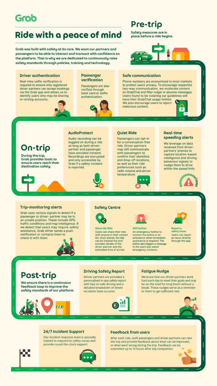 How Grab designed its in-app SOS feature