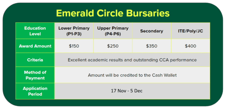 Emerald Circle Scholarships & Bursaries | Grab SG