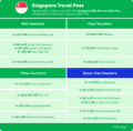 Passport, check. Bags, check. Grab Travel Pass? - Grab Global