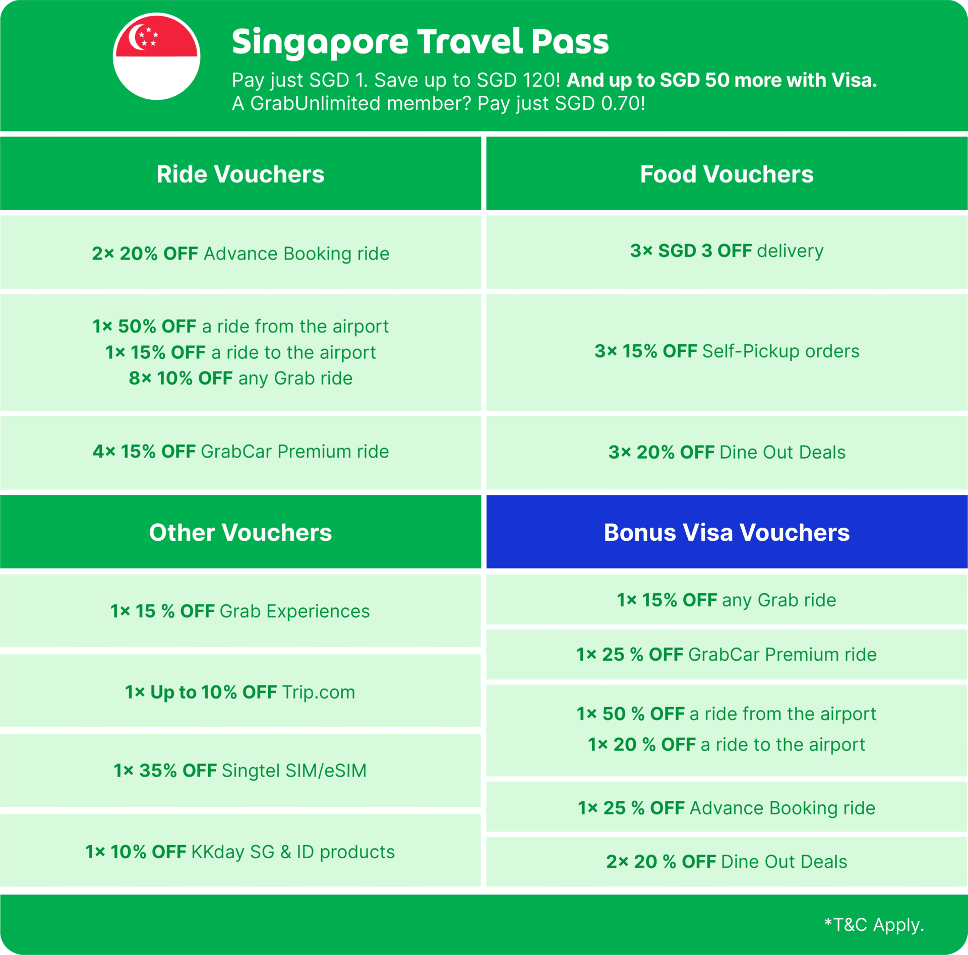 Passport, check. Bags, check. Grab Travel Pass? - Grab Global