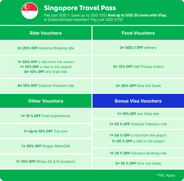 Passport, check. Bags, check. Grab Travel Pass? - Grab Global