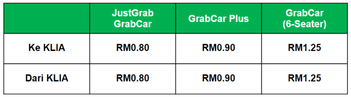 Cara Daftar Grab Driver Di Malaysia 2020 - GrabCar Driver Malaysia ...