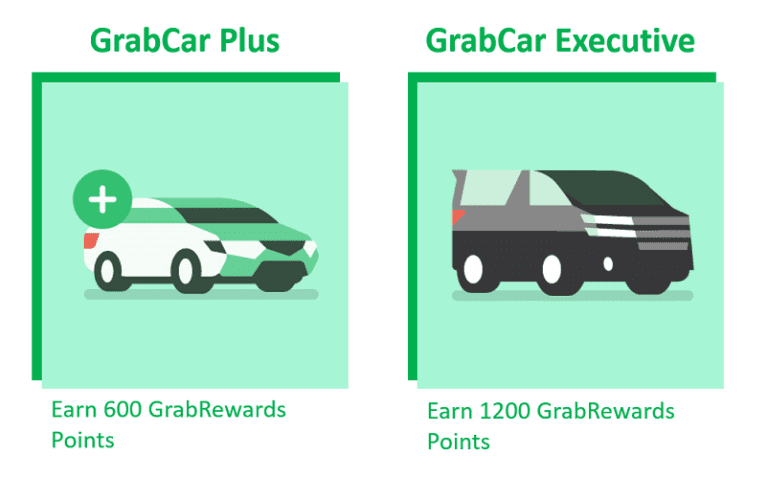 It’s easy to earn GrabRewards points with Mastercard® | Grab MY