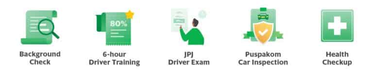 What to expect from the new e-hailing regulations | Grab MY