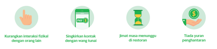 Self Pick-up kini dilancarkan | Grab MY