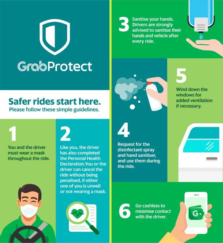Grab Introduces New Safety Features and Distributes 100,000 Hygiene ...