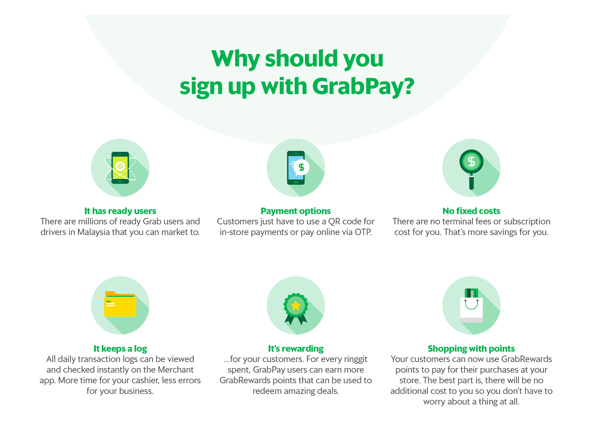Sign up as a GrabPay Online Merchant-Partner today. | Grab MY