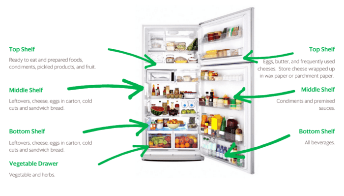 Safely Receiving and Storing Food Orders | Grab MY