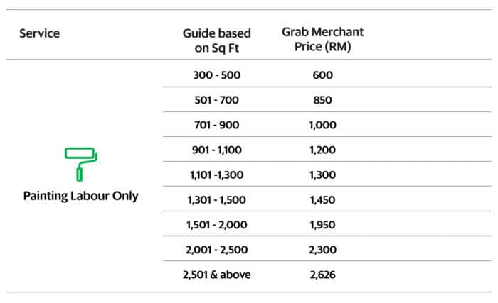 Kaodim your business needs with Grab. | Grab MY