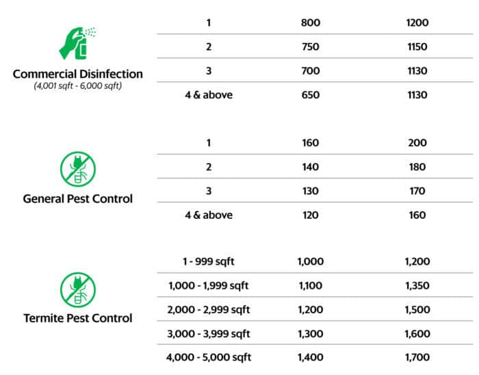 Kaodim your business needs with Grab. | Grab MY