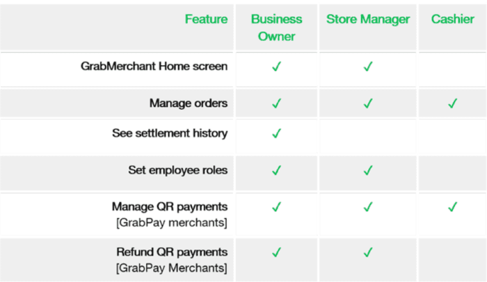 The way you access your GrabMerchant app will be changing | Grab MY