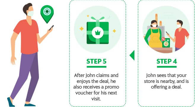 The Grab ecosystem: Helping your business in these challenging times ...