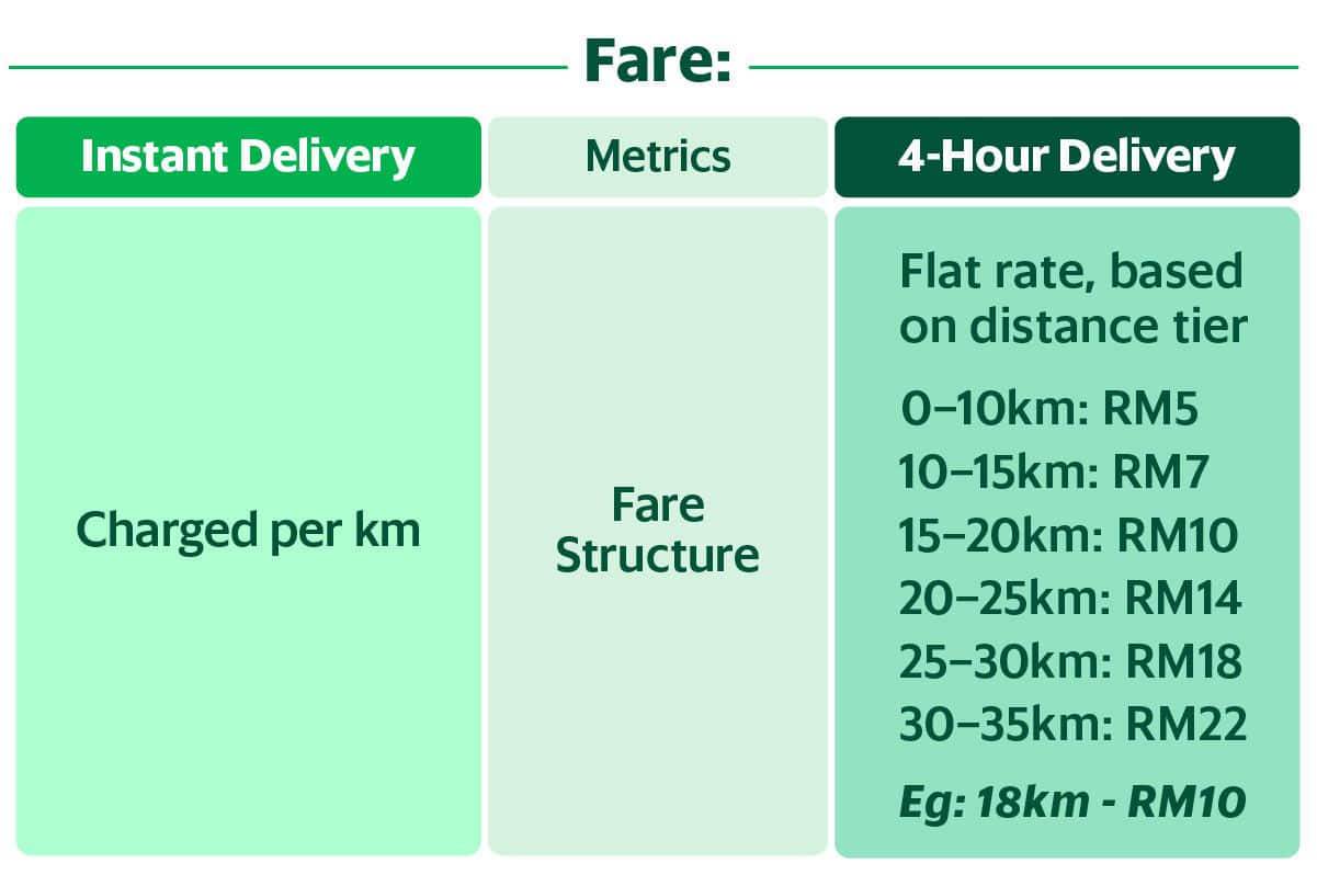 GrabExpress - Parcel & Courier Delivery Service | Grab MY