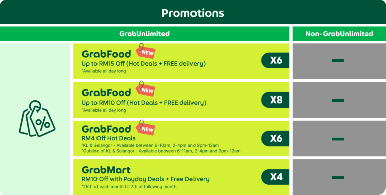 Introducing the all-new GrabUnlimited | Grab MY