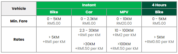 GrabExpress - Parcel & Courier Delivery Service | Grab MY