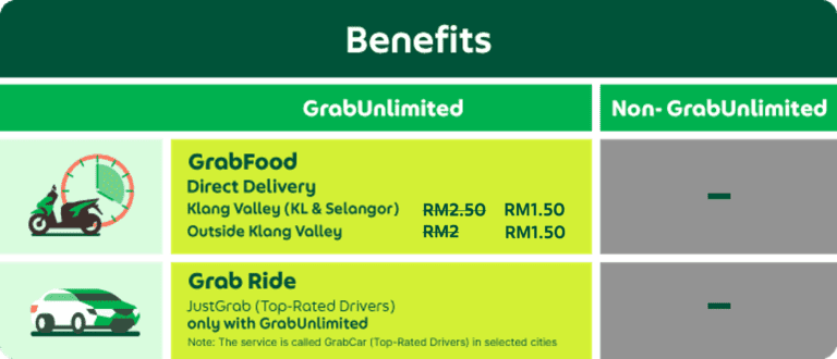 Introducing the all-new GrabUnlimited | Grab MY