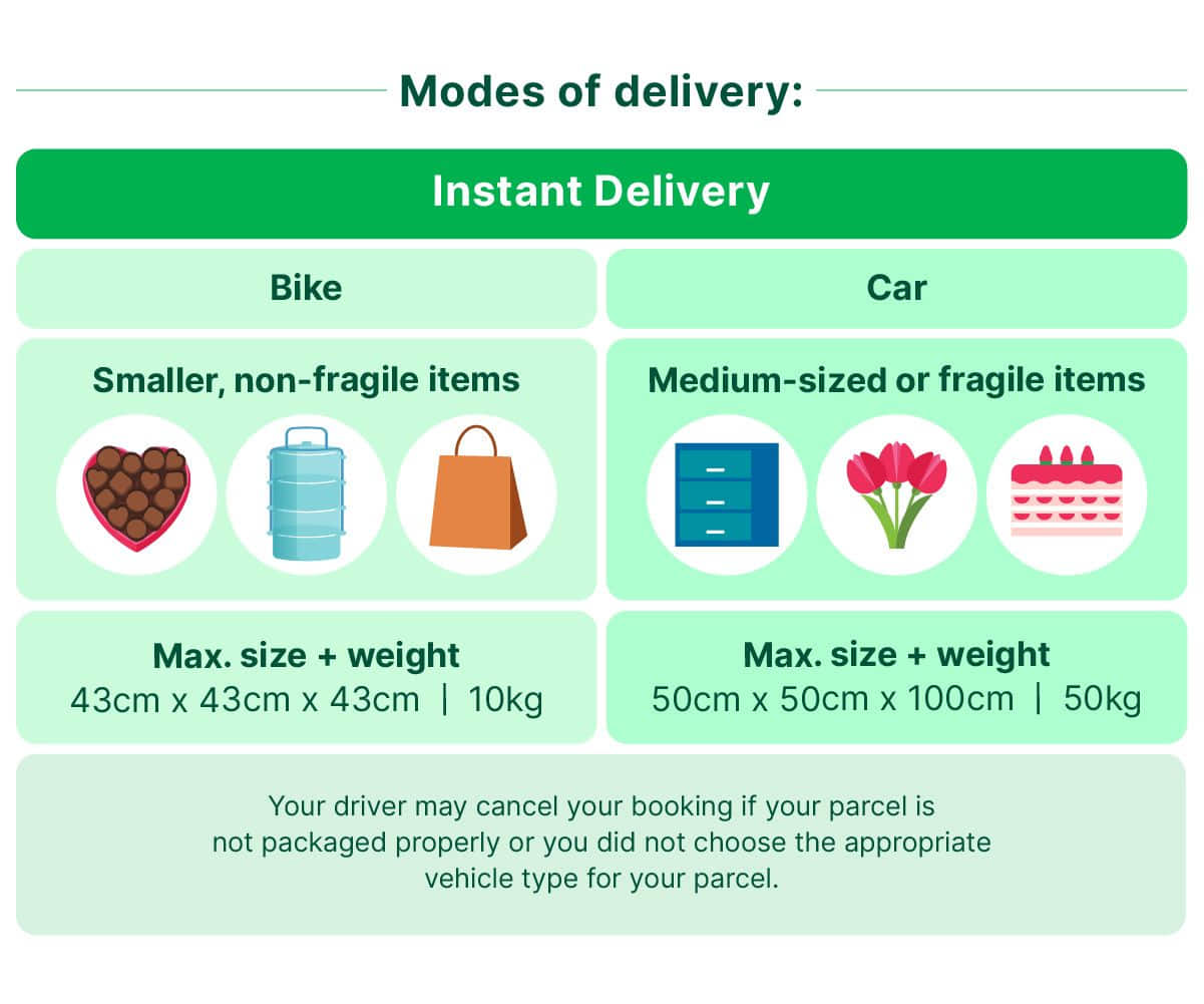 GrabExpress - Parcel & Courier Delivery Service | Grab MY