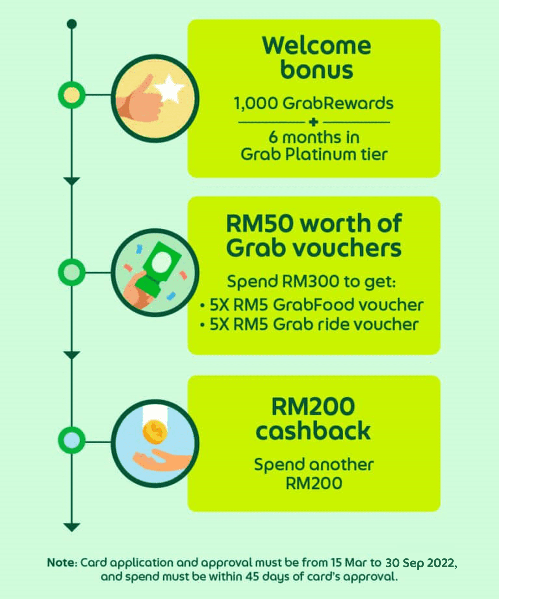 Maybank Grab Mastercard Platinum Credit Card | Grab MY