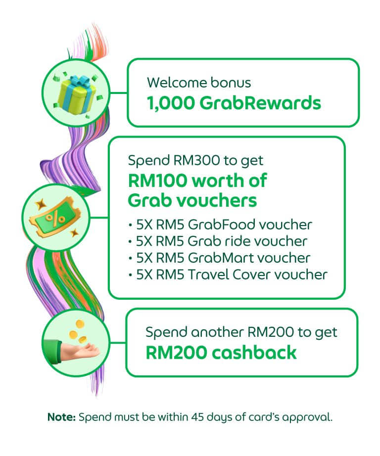 Maybank Grab Mastercard Platinum Credit Card | Grab MY