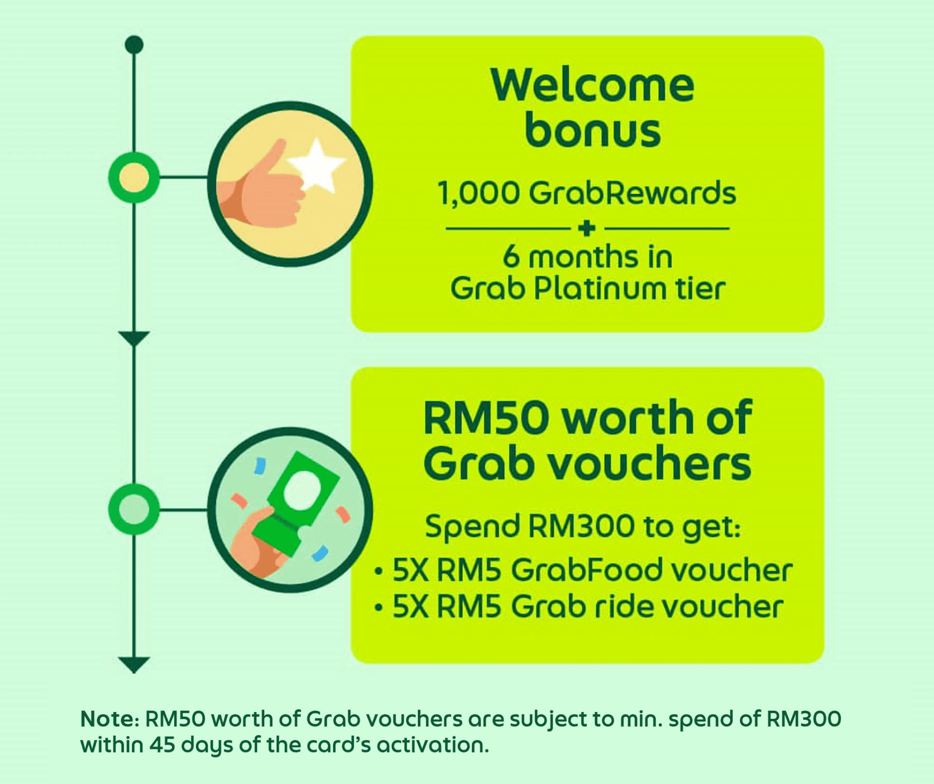 Maybank Grab Mastercard Platinum Credit Card | Grab MY