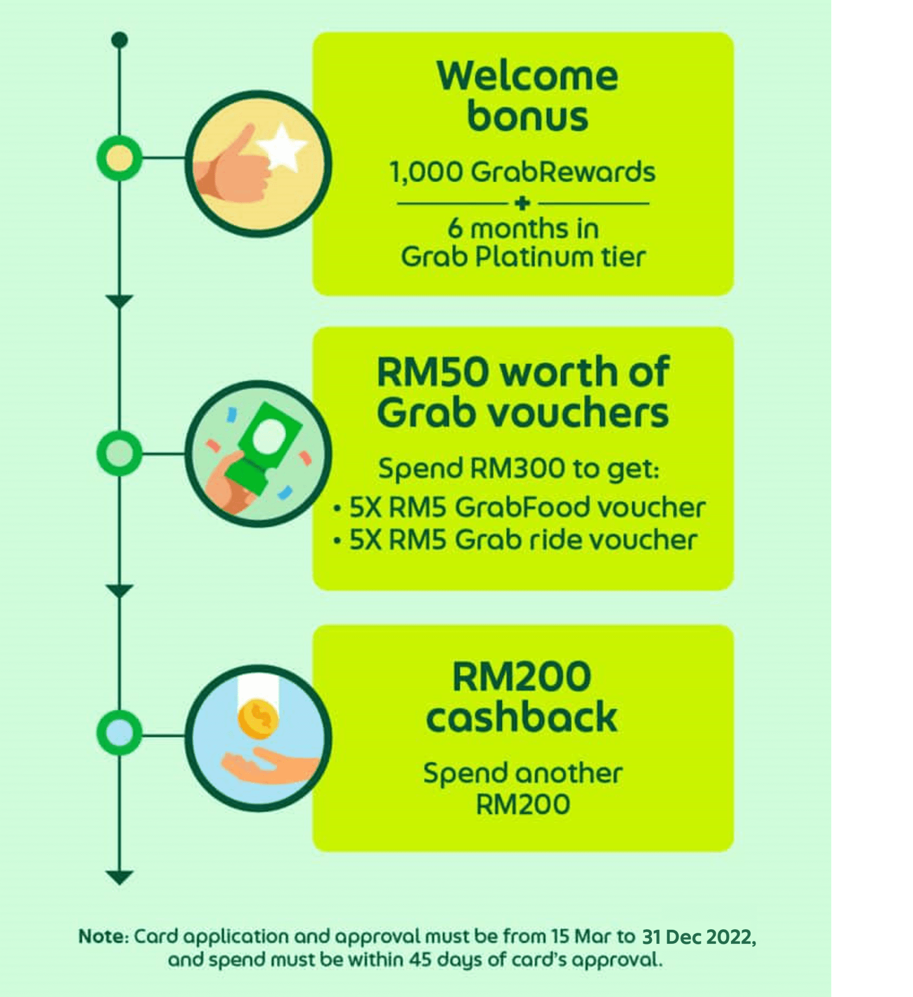 Maybank Grab Mastercard Platinum Credit Card | Grab MY
