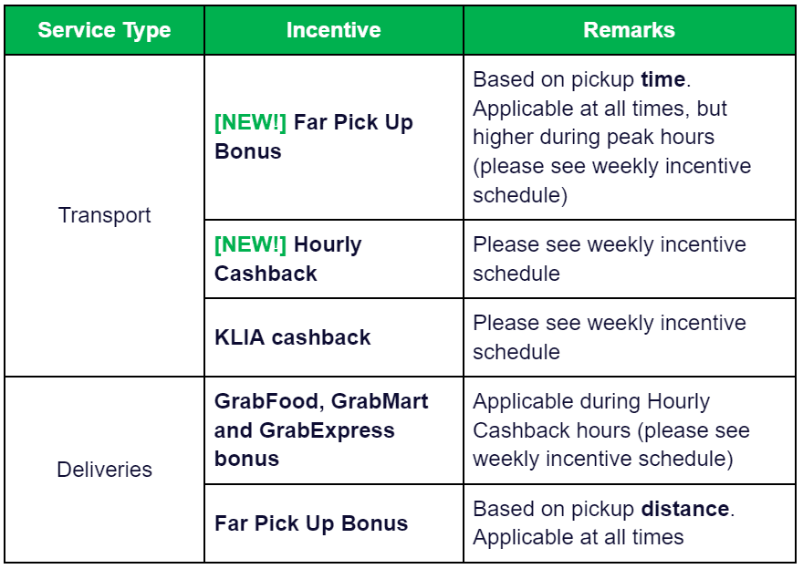 Fairer compensation for peak hours – KV | Grab MY