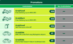 Introducing the all-new GrabUnlimited | Grab MY