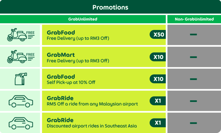 Introducing the all-new GrabUnlimited | Grab MY