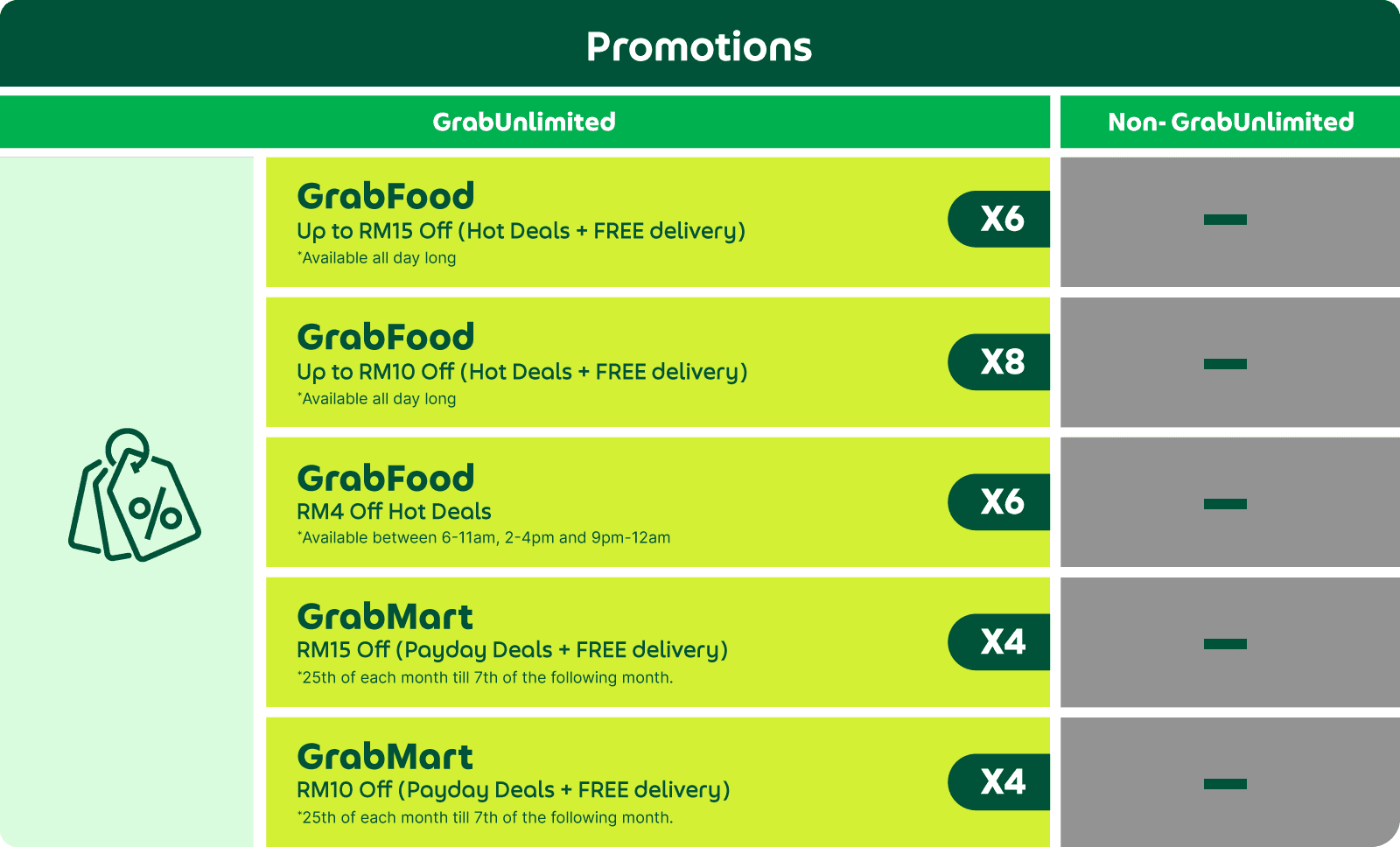 Introducing the all-new GrabUnlimited | Grab MY