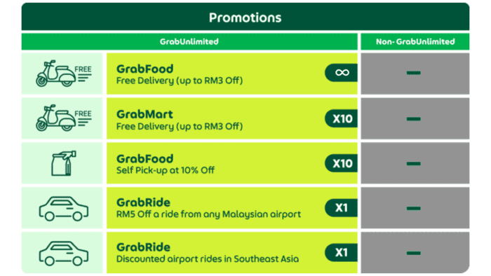Introducing the all-new GrabUnlimited | Grab MY