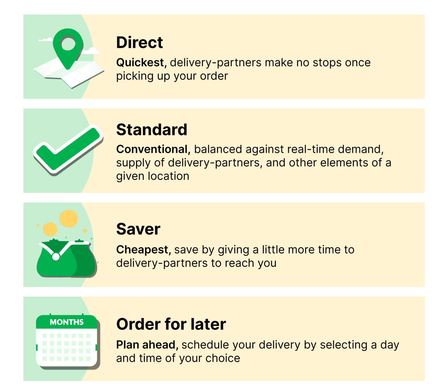 Malaysians saved over RM27 Million on GrabFood! | Grab MY