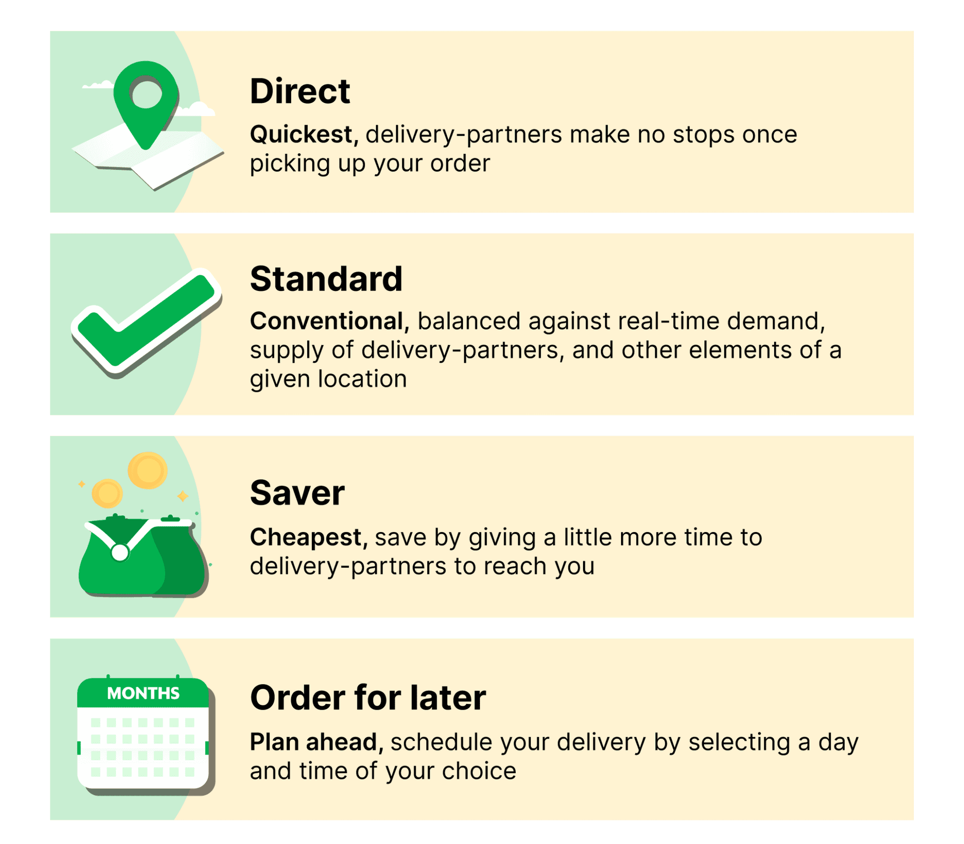 Malaysians saved over RM27 Million on GrabFood! | Grab MY