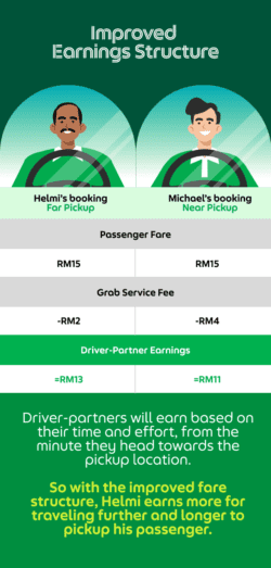 Improved Driver-Partner Earnings Structure | Grab MY