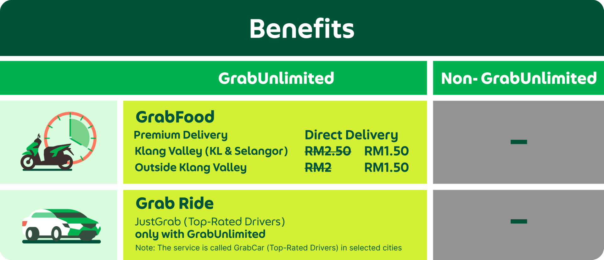 Introducing the all-new GrabUnlimited | Grab MY