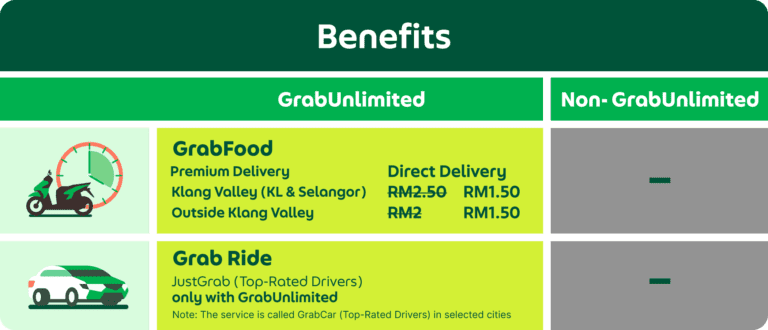 Introducing the all-new GrabUnlimited | Grab MY