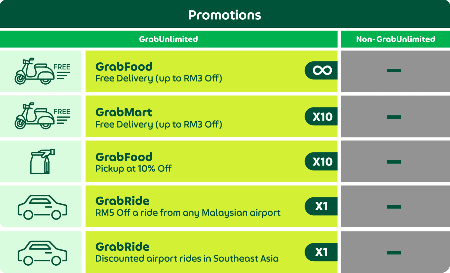 Introducing the all-new GrabUnlimited | Grab MY