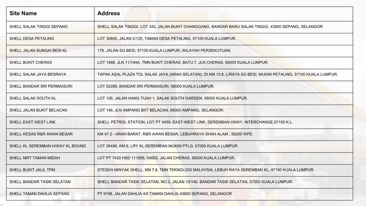 Shell x PayLater : Discover Convenience and Savings with The Exclusive ...