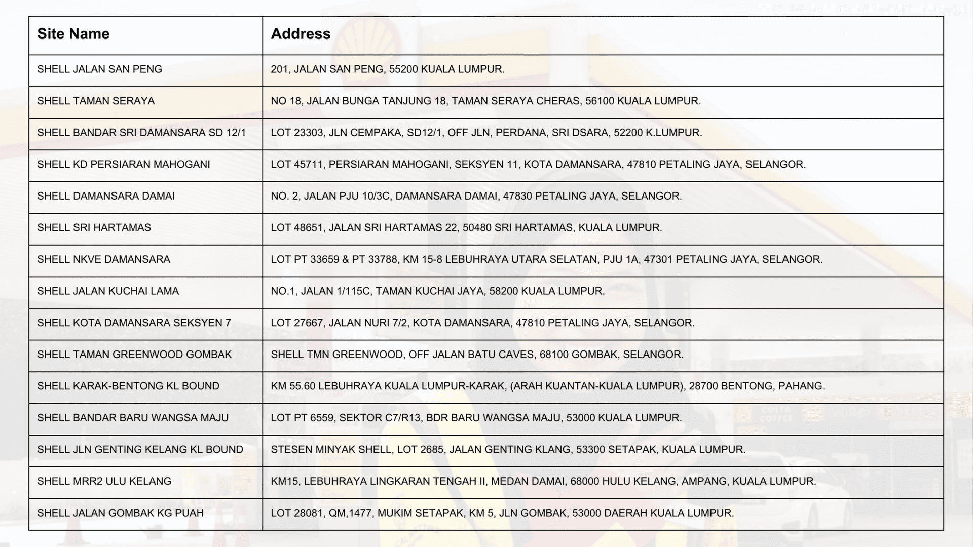 Shell x PayLater | Grab MY