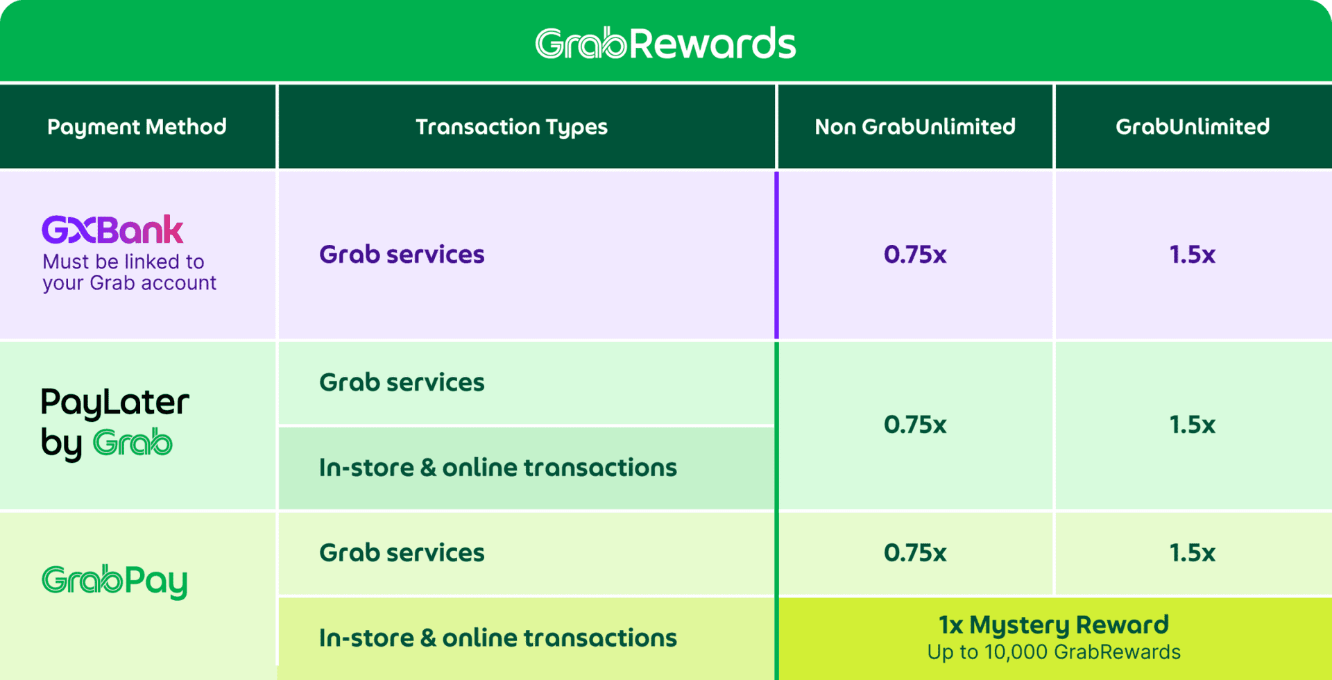 Introducing the all-new GrabUnlimited | Grab MY