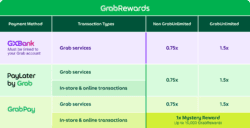 Introducing the all-new GrabUnlimited | Grab MY