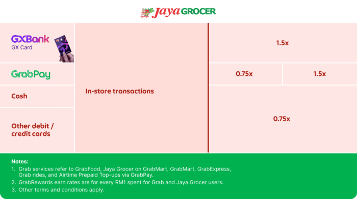 Introducing the all-new GrabUnlimited | Grab MY