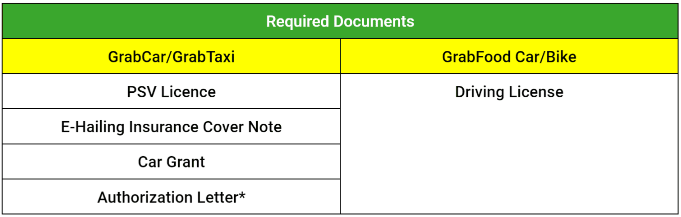 DOCUMENT UPDATE | Grab MY
