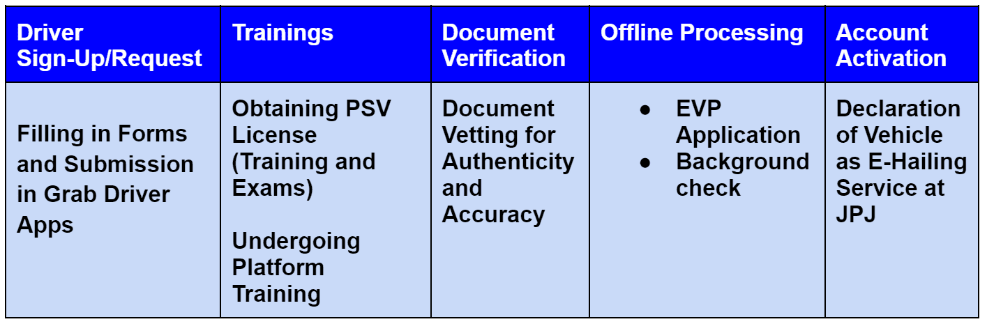 EVP WEST MALAYSIA | Grab MY